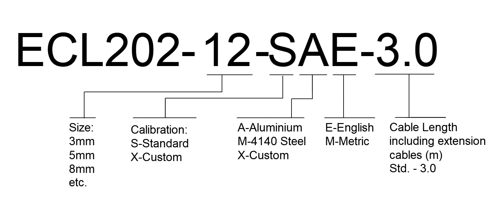 FAQs Measuring systems