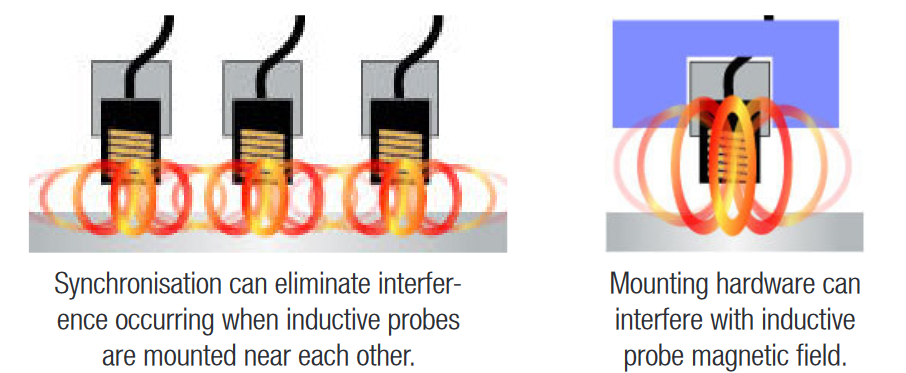 FAQs Inductive Measuring Systems