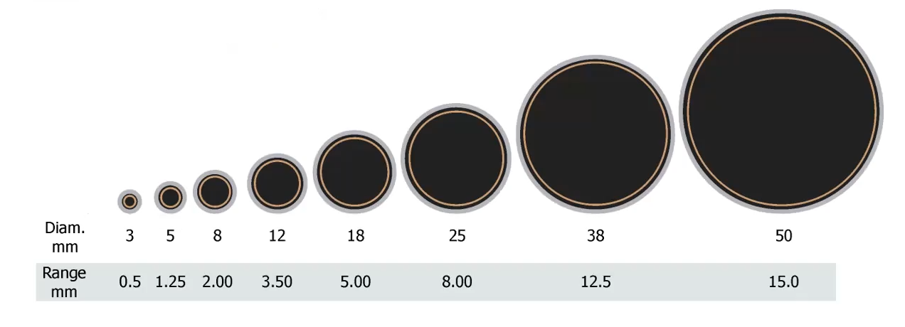 FAQs Measuring systems