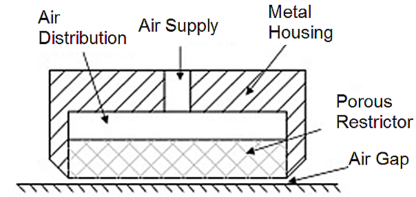 FAQs Air Bearings